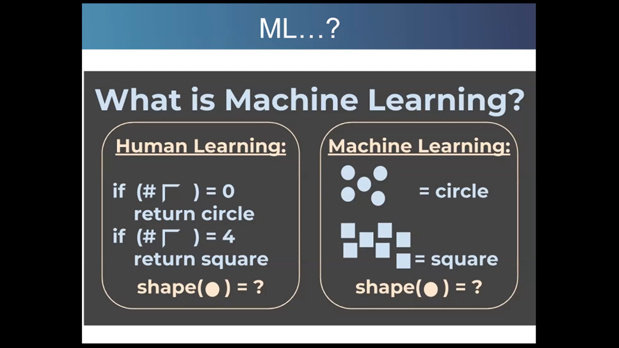 Understanding Embryology with Deep Learning / Machine Learning ...