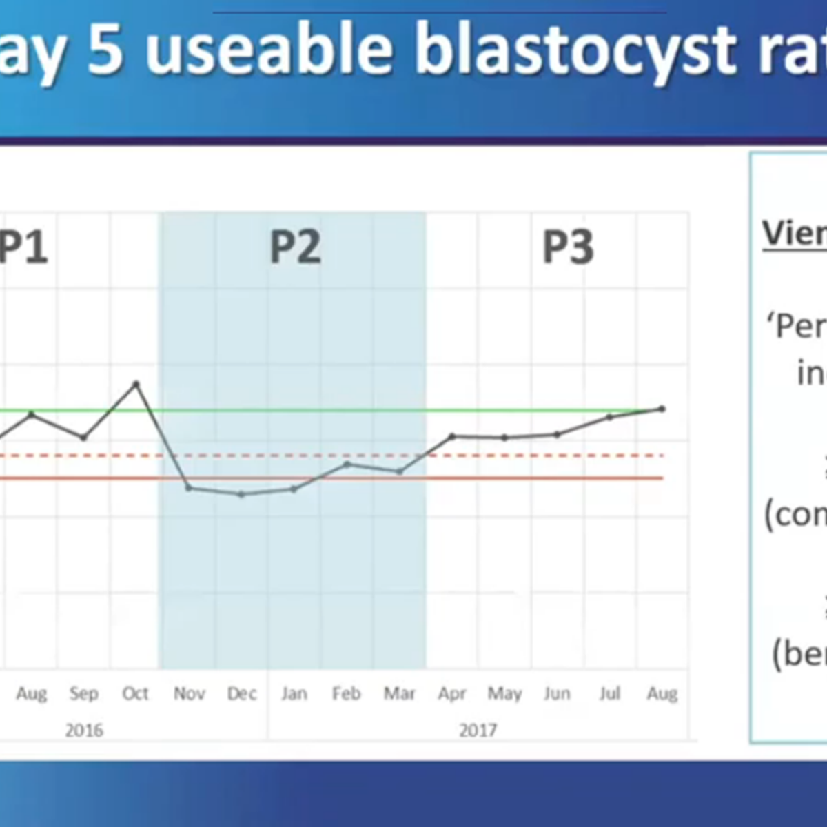 Vienna Consensus and KPIs in Action – International IVF Initiative